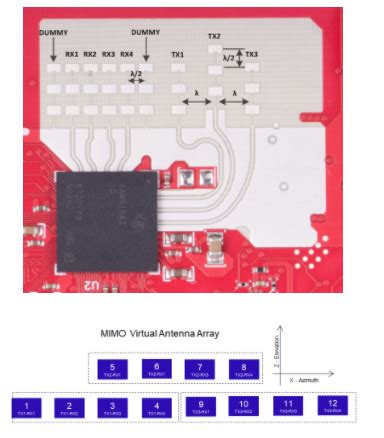 IWR1843 IWR1843 Antenna Config Sensors Forum Sensors TI E2E Support Forums