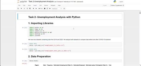 Nayana Iyer On Linkedin Dataanalysis Python Datavisualization