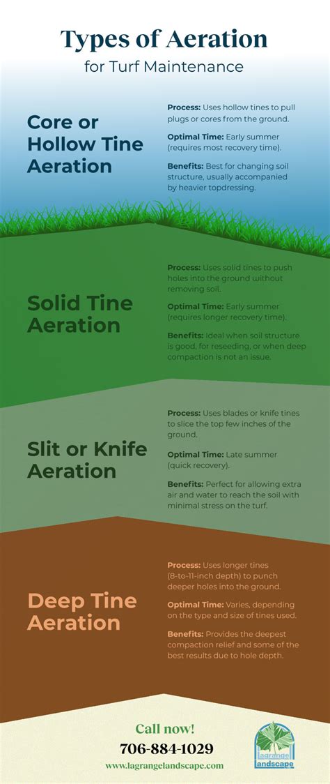Essential Practice For Top Performing Athletic Fields Aeration Lagrange Landscape Essential Practice For Top Performing Athletic Fields Aeration Lagrange Landscape