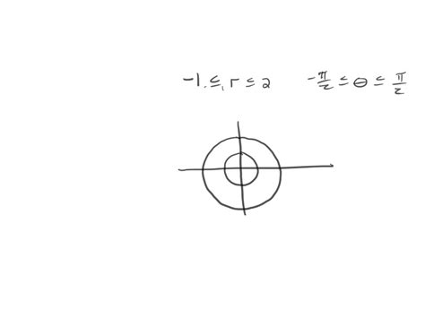 Sketch the region defined by the inequalities r and π θπ Numerade