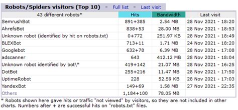 Awstats And Hiawatha Elmar Klausmeiers Blog On Computers Programming And Mathematics
