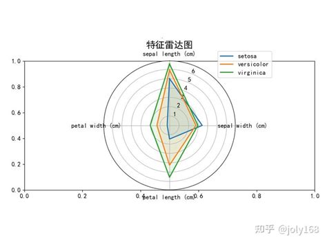Matplotlib 大屏绘图Python 创建专业级别的数据可视化作品 知乎 Matplotlib 大屏绘图Python 创建专业级别的数据可视化作品 知乎