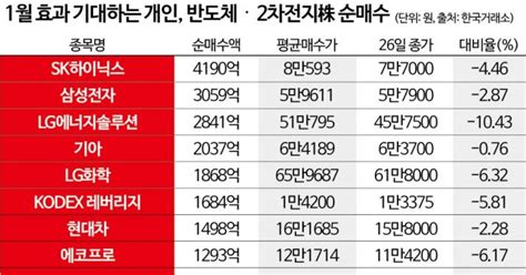 사라진 산타랠리 1월 효과도 기대 난망