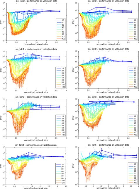 Figure 2 From Automatic Sizing Of Neural Networks For Function
