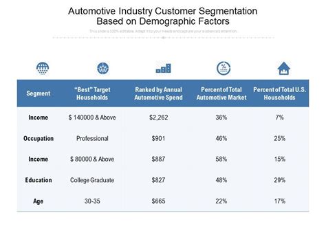 Automotive Industry Customer Segmentation Based On Demographic Factors