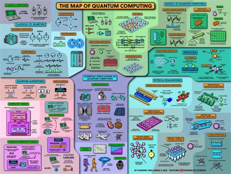 Matheus Cordeiro On Linkedin Quantumcomputing Quantumphysics Physics
