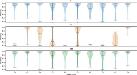 Distributions Of Accuracies Per Metric And Defect Class Download Scientific Diagram