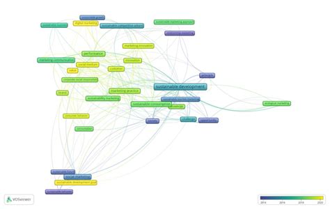 network visualization map of keywords download scientific diagram