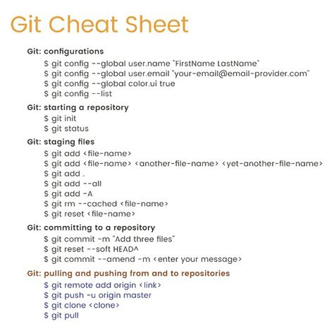 Vuejsoffical Git Cheat Sheet Vuejs Developer