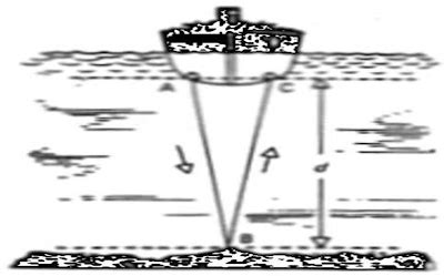 CAPT RAM B SHARMA ECHO SOUNDER