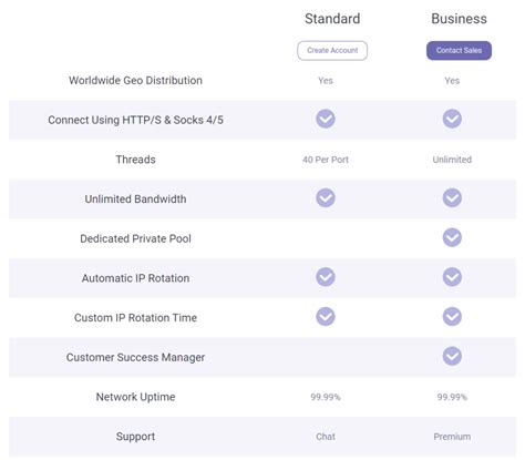 Flipnode Proxies Review 2024 Pricing And Performance Test Is It Legit