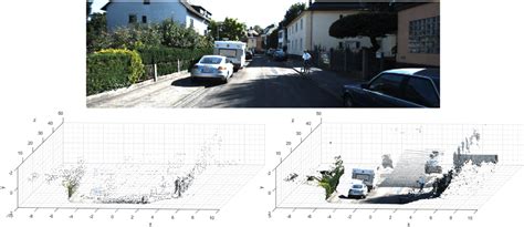 Sensor Fusion And Perception Technology Fundamentals Faq