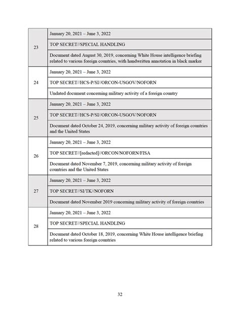 Former President Donald Trumps Second Indictment Annotated Cnn