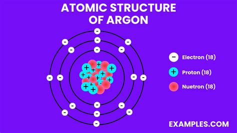 Argon Ar Definition Preparation Properties Uses Compounds Reactivity