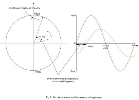 Electrical Systems Phasors In AC Circuit Analysis
