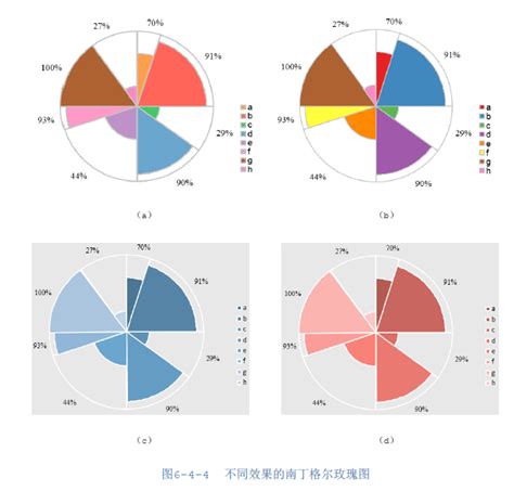 Excel图表新插件EasyCharts 知乎