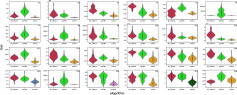 figure 17 from comparison of high dimensional bayesian optimization