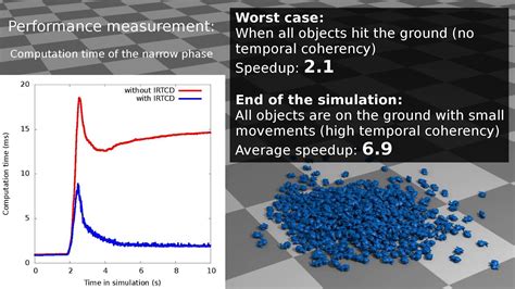Irtcd New Iterative Ray Traced Collision Detection Algorithm For Gpu