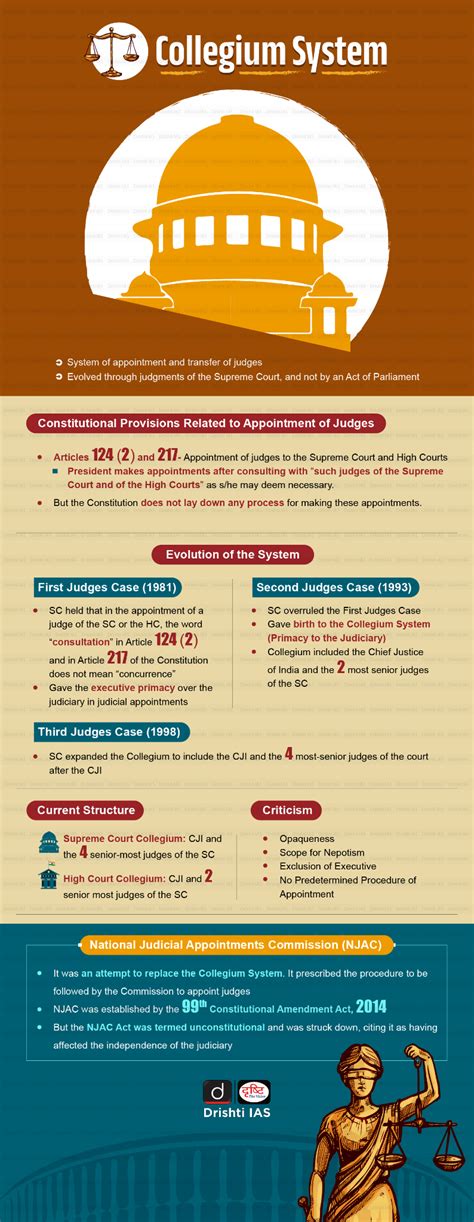 Sc Declines Plea Against Collegium System