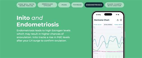 Inito Fertility Monitor And Hormone Tracker For Women
