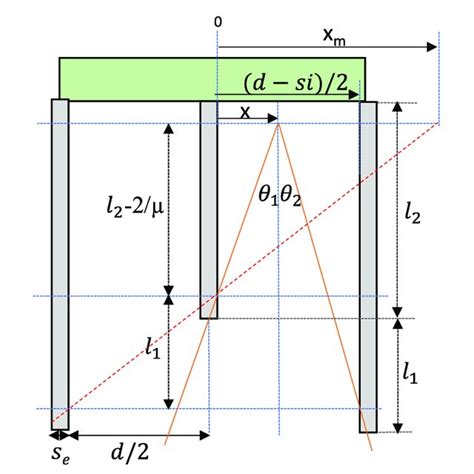 Schematic Representation Of The Two Layer Collimator Matching One Pixel