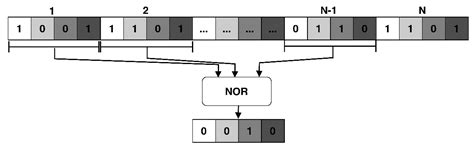 Electronics Free Full Text Multi Gbps LDPC Decoder On GPU Devices
