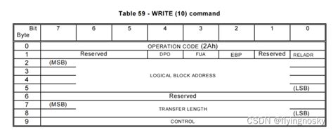 scsi代码分析（4）scsi层io下发和完成 scsi write csdn博客