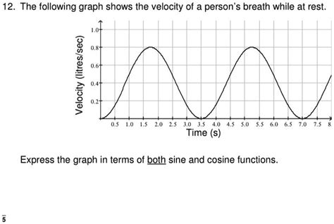 Solved The Following Graph Shows The Velocity Of A Persons Breath While At Rest Express The