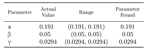 Align Placing Aligned Tables In One Page TeX LaTeX Stack Exchange