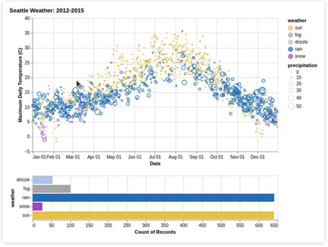 Deploy Your Deep Learning Models On Iot Devices Using Tensorflow Lite By Samarth Gupta
