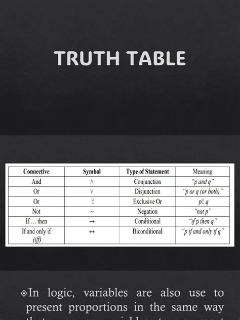 Truth Table Cheat Sheet Binary Truth Table