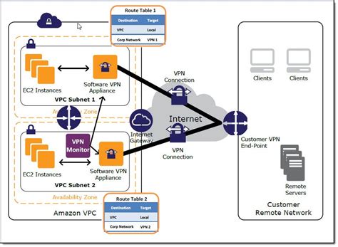 A Deep Dive Into Aws Instance Types Solving High Cpu Workload And Memory Spikes By Roberto