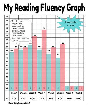 Printable Reading Fluency Graph Upper Grades By Kelsey Bedard Tpt