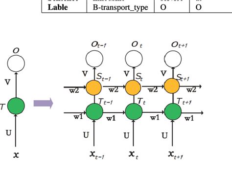Figure 2 From An Instance Transfer Based Approach Using Enhanced Recurrent Neural Network For