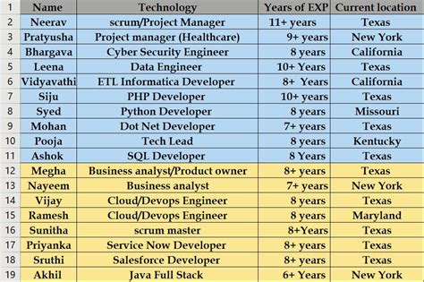 sajili shaik on linkedin dataanalyst dataengineer businessanalyst datascientist…