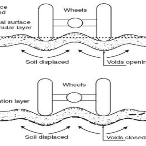 Typical Cross Section Of Pavement Layers Download Scientific Diagram