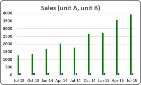Using Two Axes In One Chart Microsoft Excel