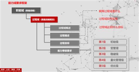 《数据管理能力成熟度评估模型》（gbt 36073 2018）国家标准牵翼云lims系统