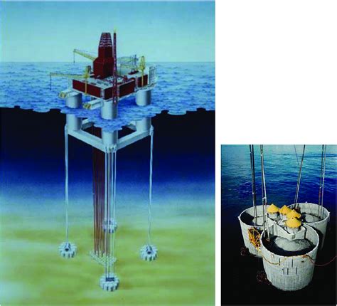Schematic Of The Heidrun Tlp And Skirted Foundations Of Snorre A Tlp
