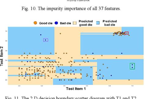 Figure 10 From A Decision Tree Based Screening Method For Improving