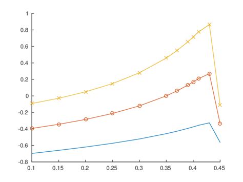 5 Combined Caputo Fractional Derivative C D α · · β · · γ X T For Download Scientific