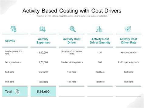 Activity Based Costing With Cost Drivers Ppt Images Gallery