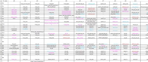 基于python实现提取表格内容并生成新表格与c代码python提取excel表格生成c代码 Csdn博客