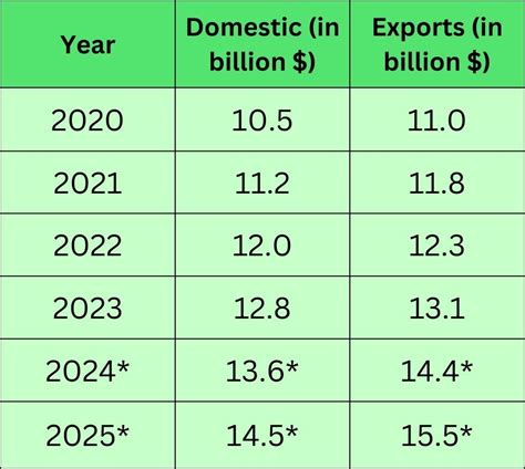 Milan Sojitra On Linkedin Actiza Pharmaexport Pharmamanufacturer