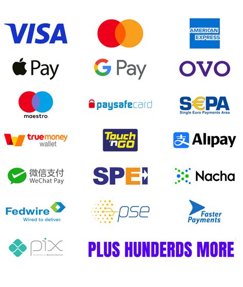 Payment Gateway Rapyd