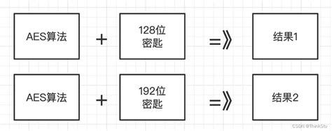 Java加密与解密java 加密 解密 Csdn博客