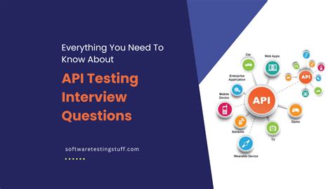 Top 55 Api Testing Interview Questions A Complete Guide Software