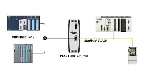 PROFINET To Modbus Serial And Modbus TCP IP Gateways Launch Landing Pages Homepage