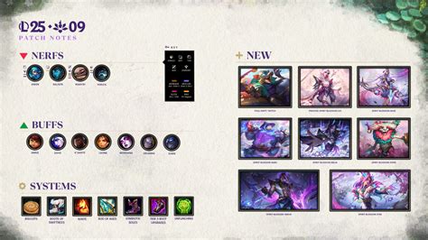 Lol Patch Notes 2509 Gwen Nerfs Annie Buffs And Spirit Blossom