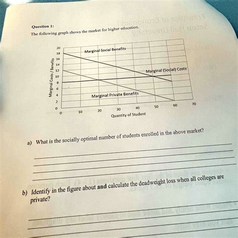 Solved Question 1 The Following Graph Shows The Market For Higher